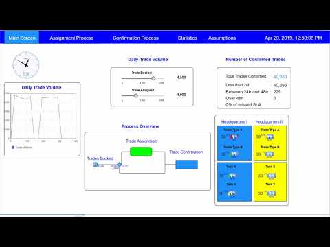 Optimizing trading business process with simulation