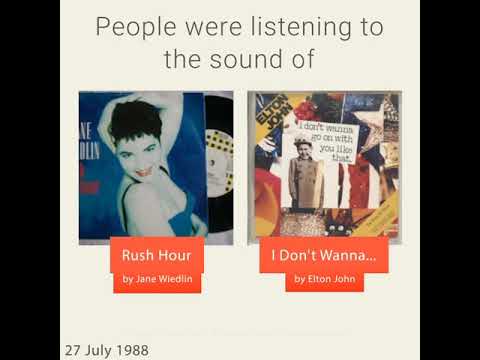 July 27, 1988 - This day in 30 sec. - Takemeback.to