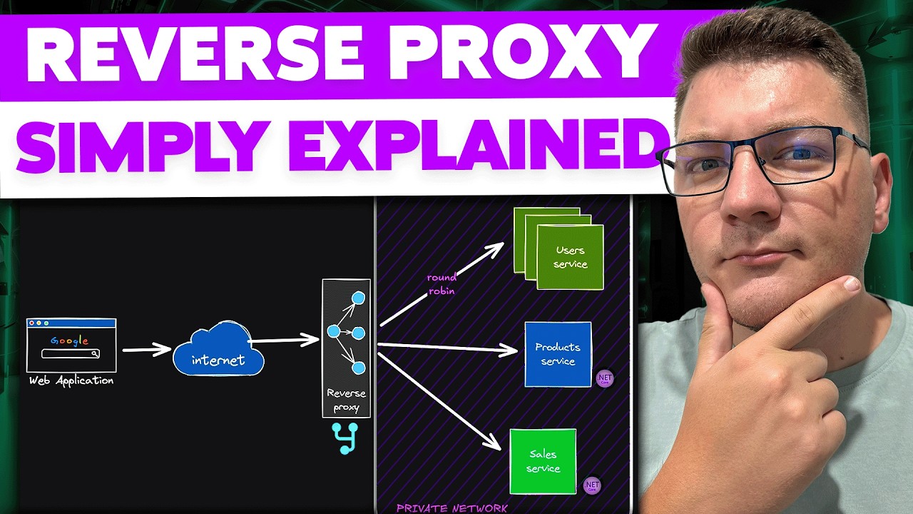 What is a Reverse Proxy? YARP Explained