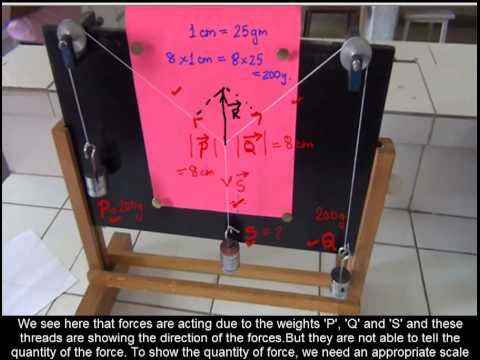 Theory Behind Experiment with Gravesand’s Apparatus using Law of ...