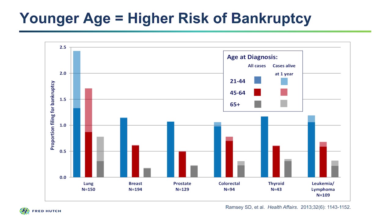 2017 Oncofertility Conference: Veena Shankaran, MD