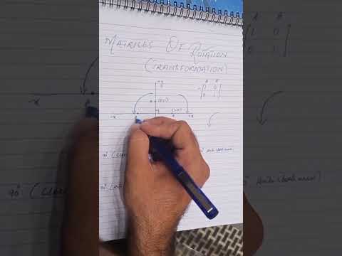 Rotation Matrices Unveiled: A Visual Guide to Understanding Rotations in Math"#4024