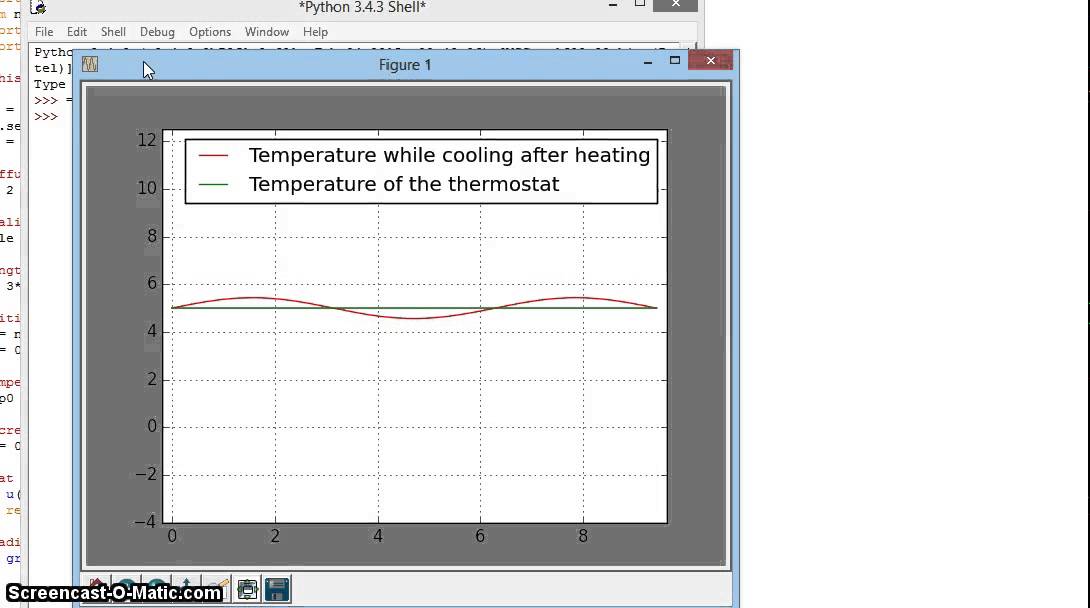 Heat equation 2 Python implementation