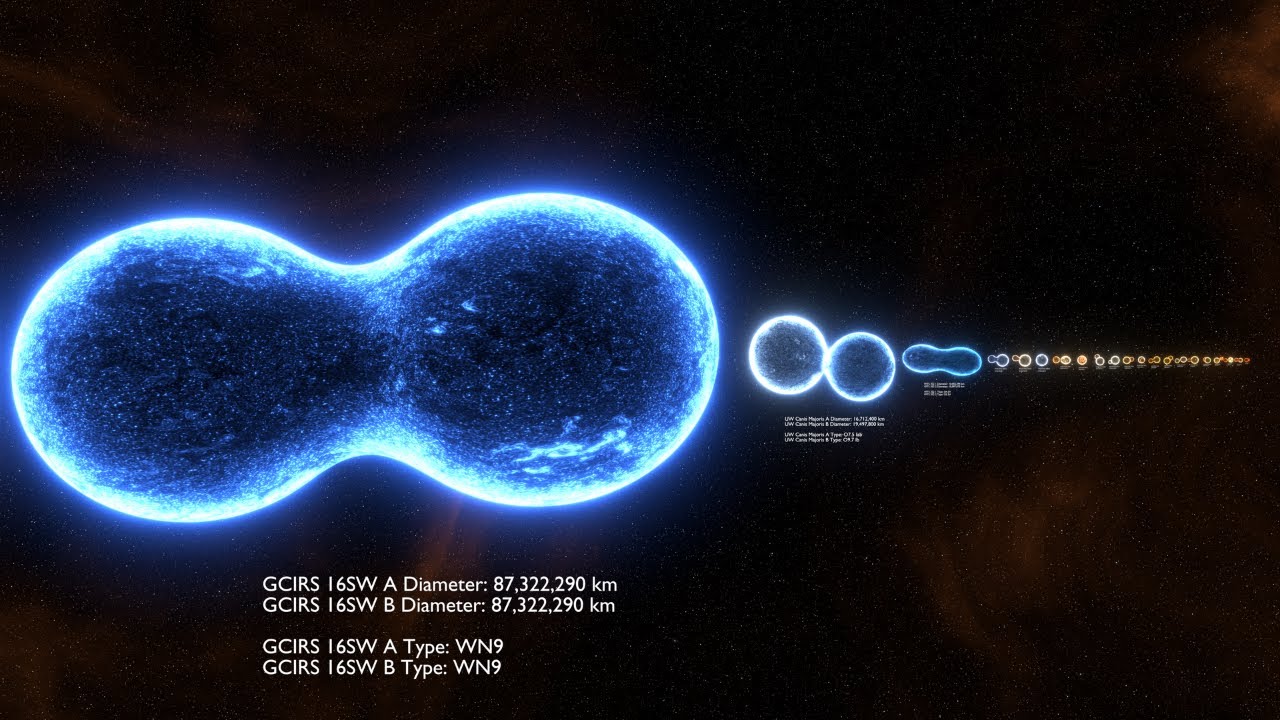 Contact Binary Stars Size Comparison