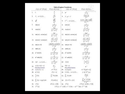 Table of Laplace transform