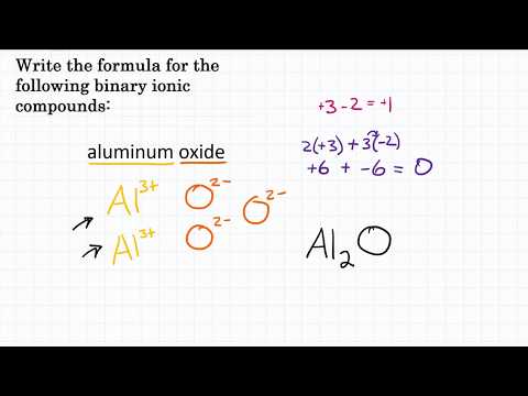 Writing Formulas For Binary Ionic Compounds - Practice - 2