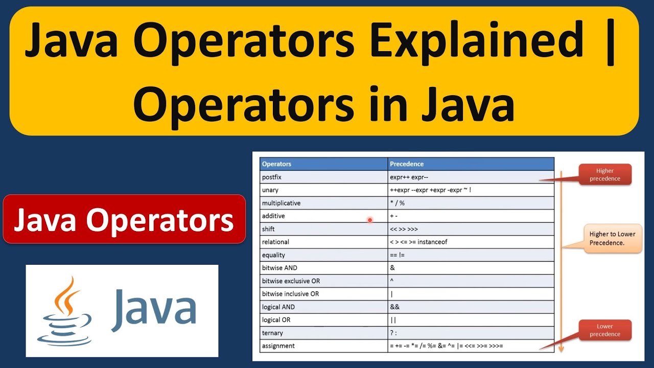 Java Operators Explained | Operators in Java | Java Tutorial