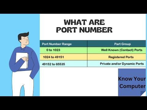 what are port numbers in networking | Well known port | Registered port| Dynamic port | TCP and UDP