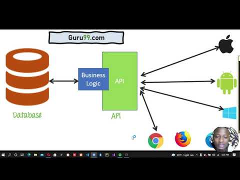 MOVIE API IN PHP/MYSQL