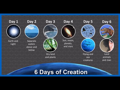 What Does the Word "Day" Mean in Genesis 1?