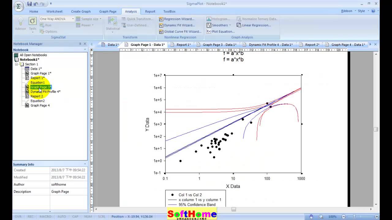 SigmaPlot Power Function Regression