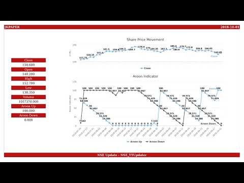 JK Paper, NSE ID - JKPAPER, BSE ID - 532162 Dt. 2018-10-01