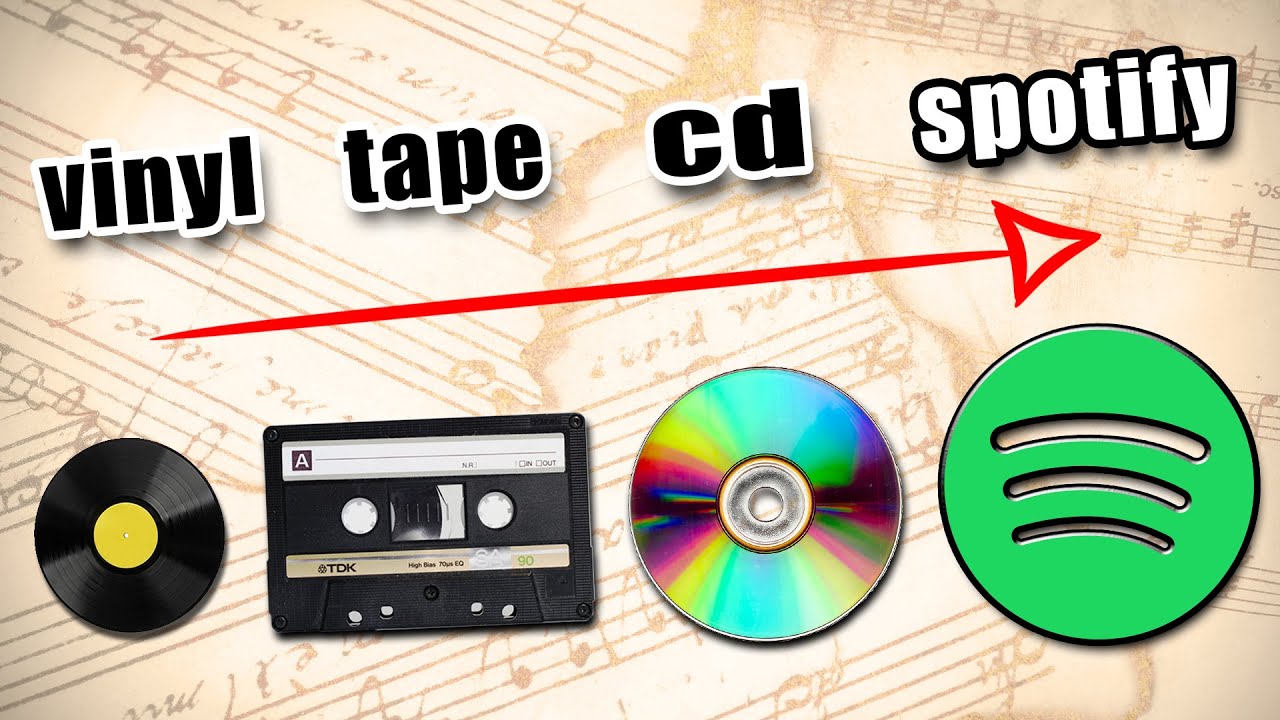 SHEET MUSIC to SPOTIFY, explained in 7 minutes!