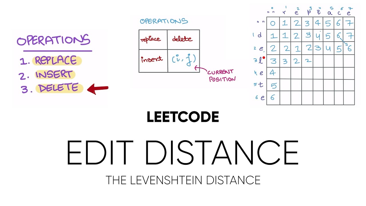 Edit Distance between 2 Strings | The Levenshtein Distance Algorithm + Code