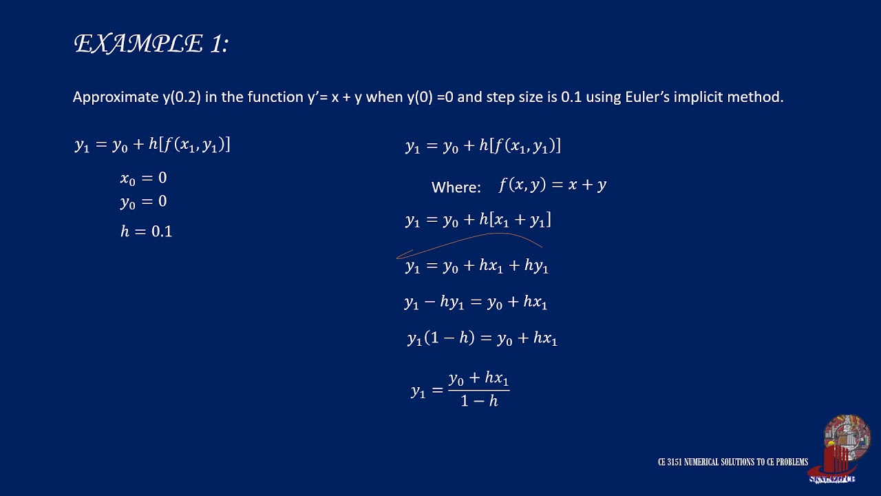 SOLUTIONS OF ODE:   EULER'S IMPLICIT METHOD