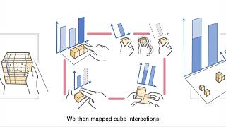 Data Cubes in Hand: A Design Space of Tangible Cubes for Visualizing 3D ...