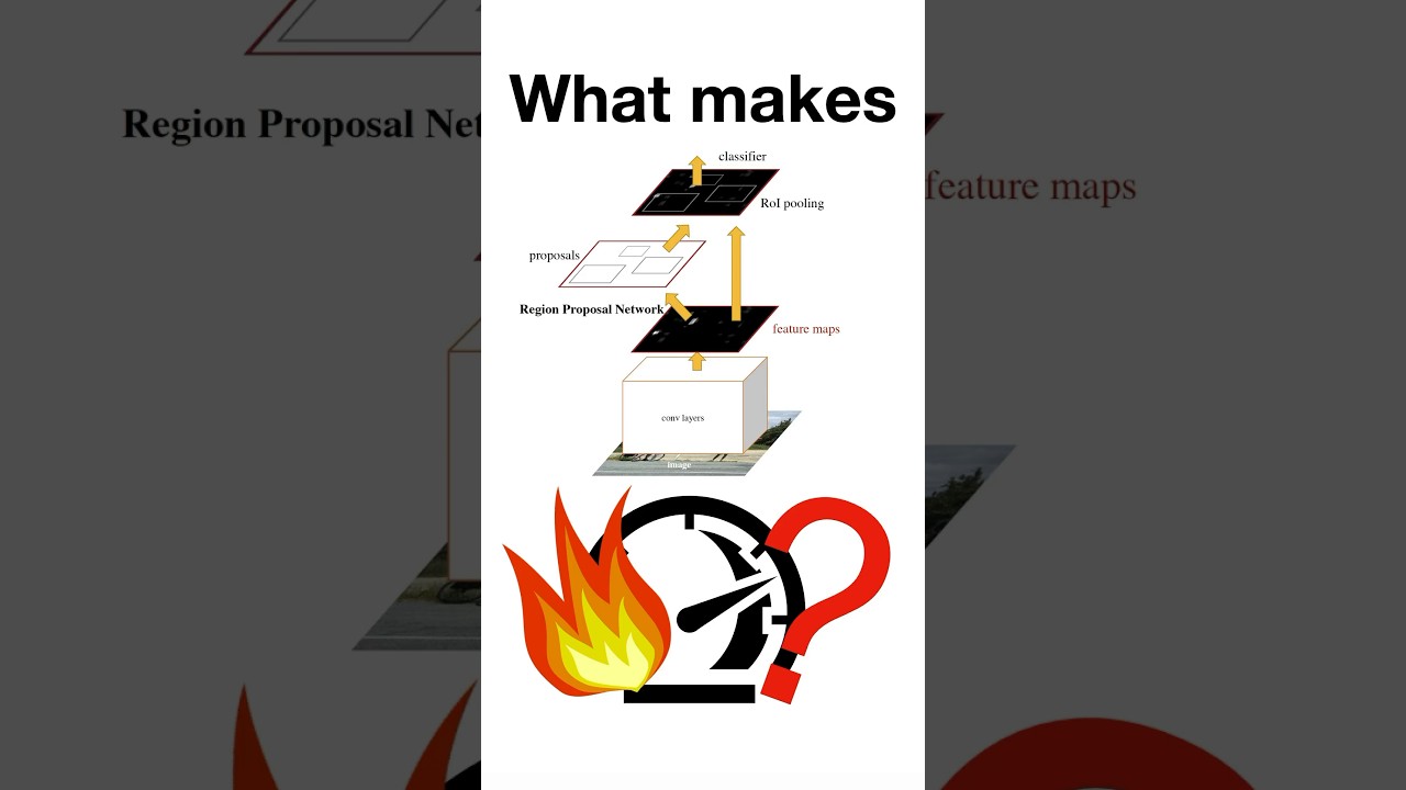 Faster RCNN Explained #rcnn #objectdetection #computervision #datascience #machinelearning