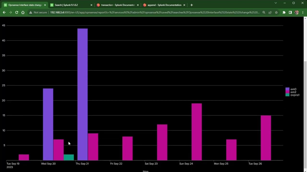 Using Splunk search commands: transaction, append and appendcols