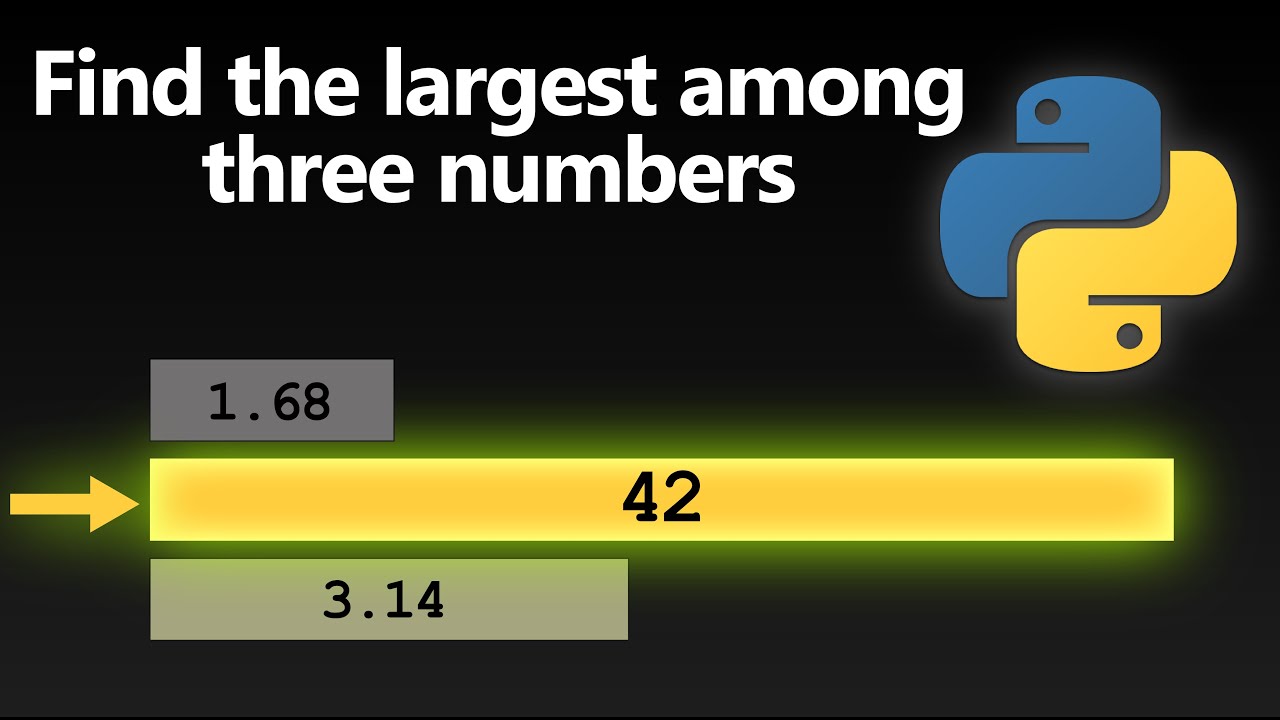 Find the Largest Among Three Numbers | Python Programming for Beginners #pythonprogramming #python