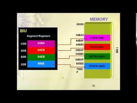 Memory Segmentation in 8086 Microprocessor Video Lecture - Computer Science Engineering (CSE)