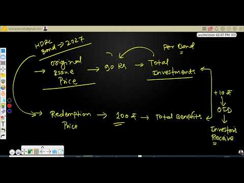 Fixed Income Securities - What is OID- Original issue discount | Accounting of OID in Fund Book
