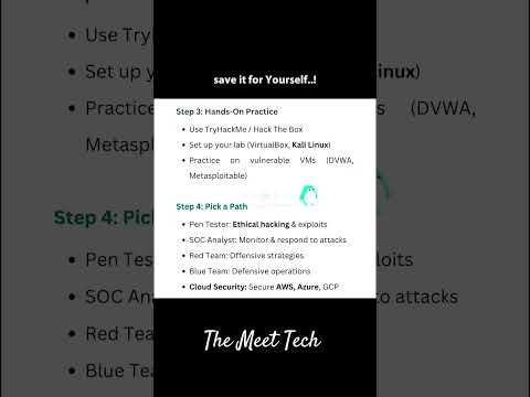 Cyber security Road Map (Clg and School Students)#cybersecurity #coding #youtube #shorts