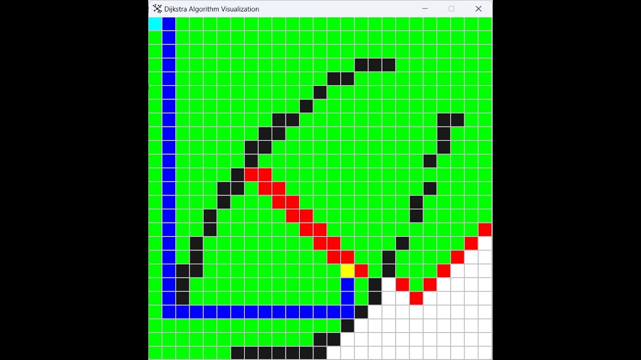 DIJKSTRA ALGORITHM VISUALIZER USING PYTHON