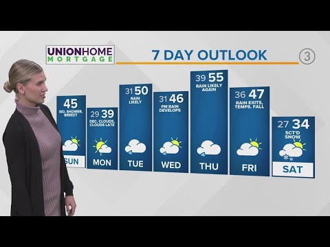 Cleveland weather forecast: Warm weather to wrap up the weekend