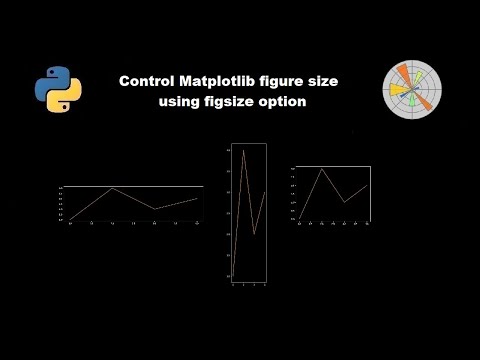Control Matplotlib figure size using figsize option in python