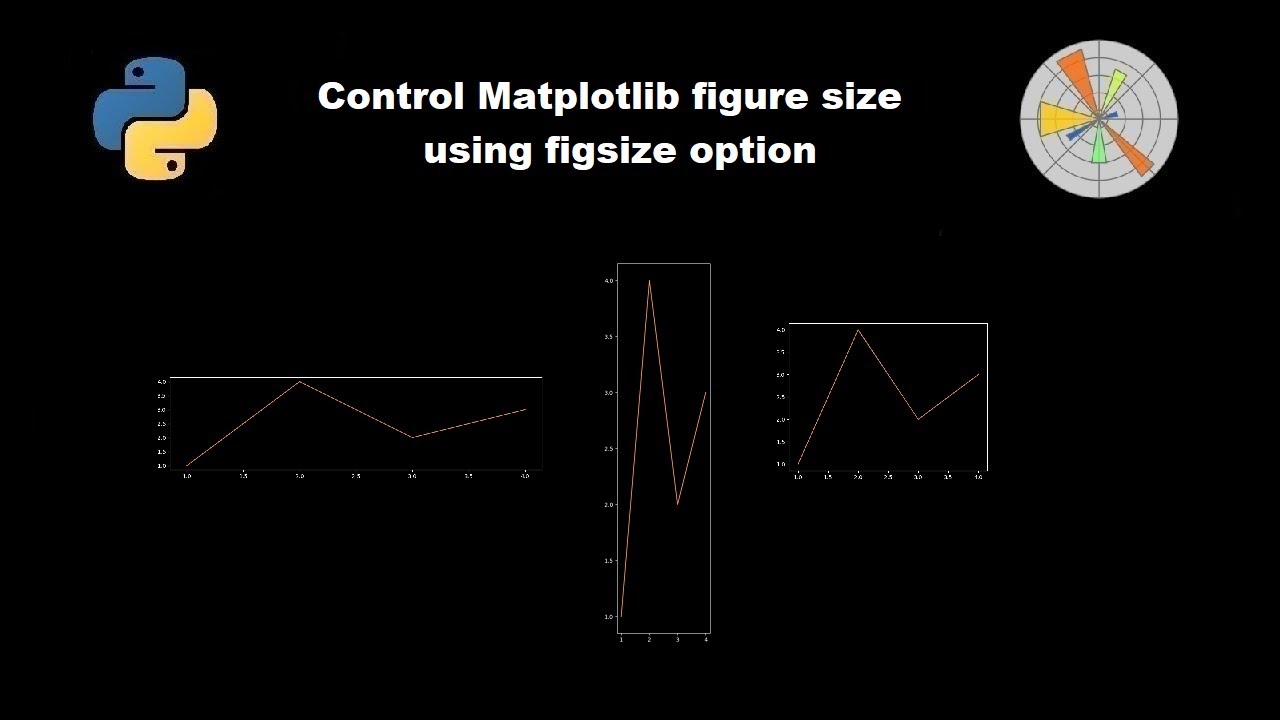 Control Matplotlib figure size using figsize option in python