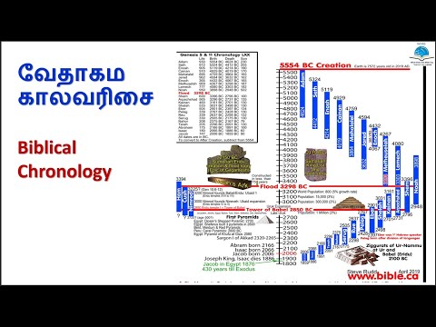 வேதாகம கால நிகழ்வு அட்டவணை | CHRONOLOGICAL ORDER OF BIBLICAL EVENTS | WDBS | TAMIL