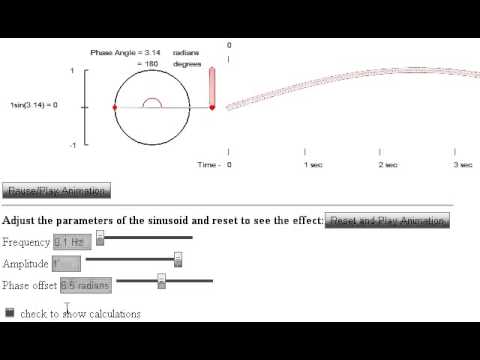 sinusoidal parameters and angular frequency