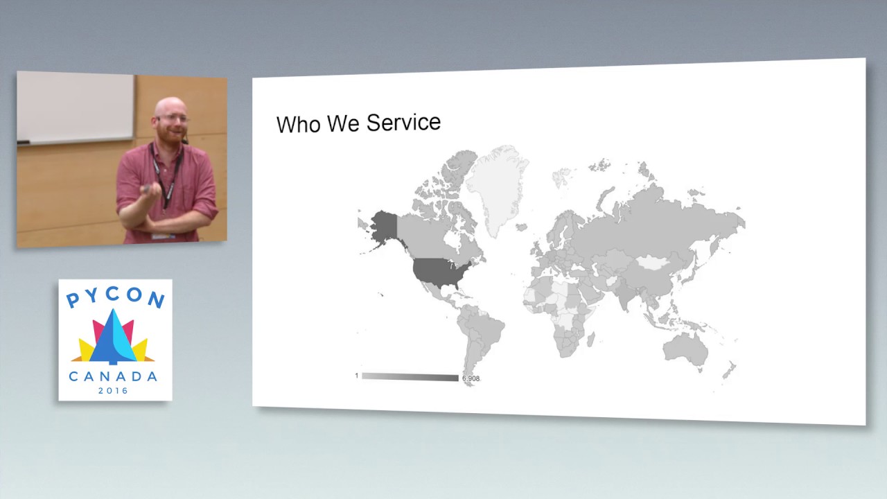 State of the PyVideo (Paul Logston)