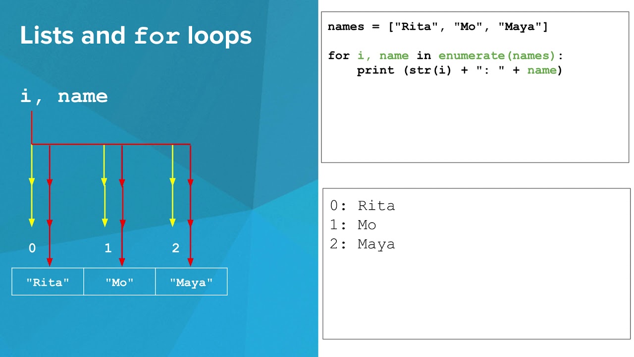 Python- For Loops and Lists