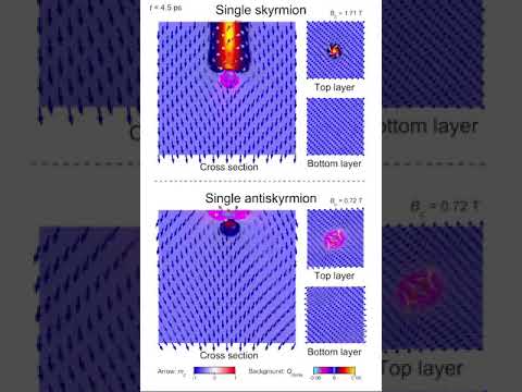 Single skyrmion/antiskyrmion annihilation