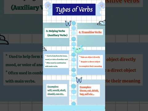 Types of Verbs #English Grammer #english learning #english talking #shorts #shorts viral ????