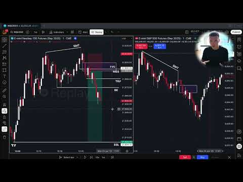 TRADE RE-CAP | $NQ Futures | 10:45AM - 11:15AM ICT AM MACRO | 23/06/25