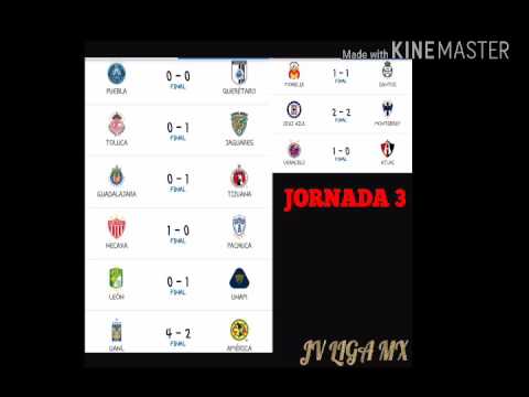 Resultado Y Tabla General De La Jornada 3 // LIGA MX // CLAUSURA 2017