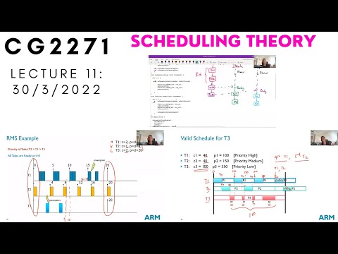 CG2271 Lect11: Scheduling