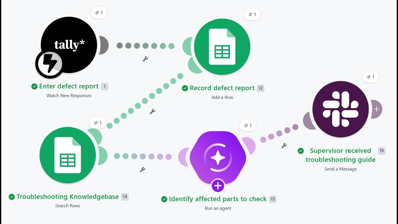 Troubleshooting Guide workflow | Make.com ai automation
