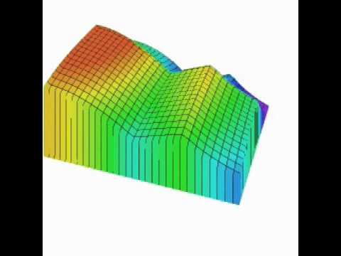3D graph animation