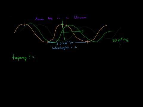 Frequency of Light