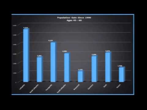 Lafayette Parish Population Shift