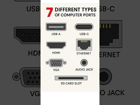 Types of Computer ports #techexplained #didyouknow