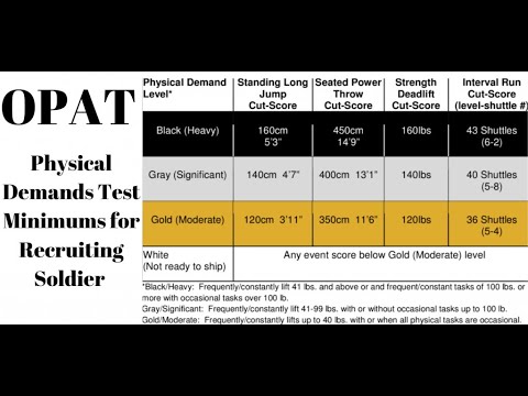 What is the OPAT score?