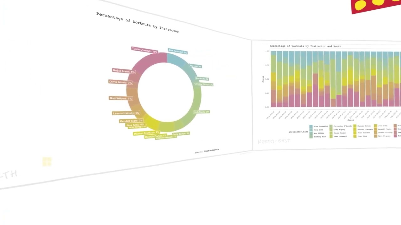 Create a virtual data visualization gallery