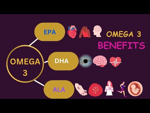Omega-3(Detailed benefits of EPA,DHA and ALA)
