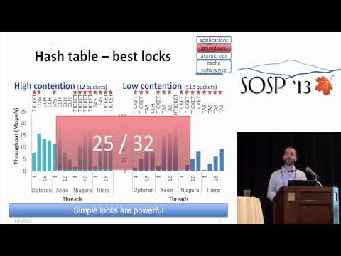 Everything you always wanted to know about synchronization but were afraid to ask