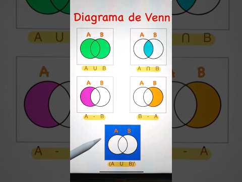 💥 Diagrama de Venn #math #shorts (▶92)