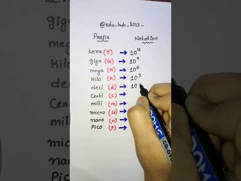 Prefix notations #education #viral #trending #hub #like #teacher #knowledge #learning #shorts
